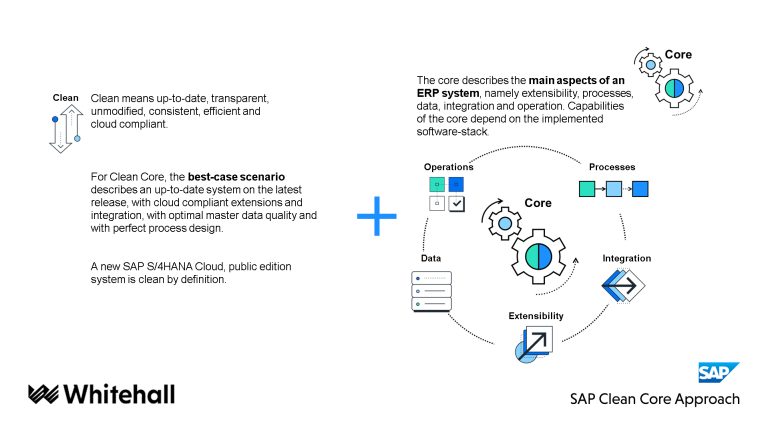 How SAP’s Clean Core Approach Could Shape Your Career